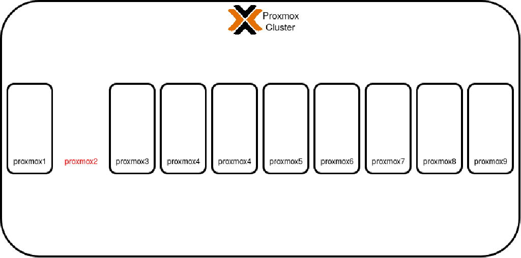 Retiring A Proxmox Cluster Node The Right Way